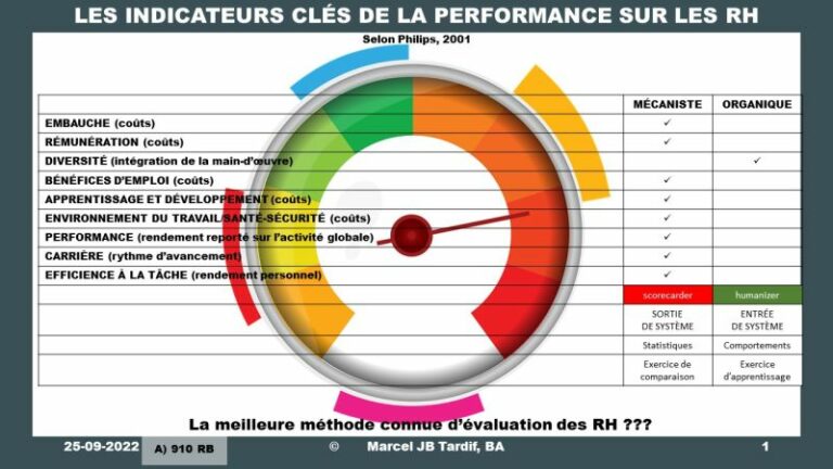 Les indicateurs clés de la performance à la tâche - Performinfo